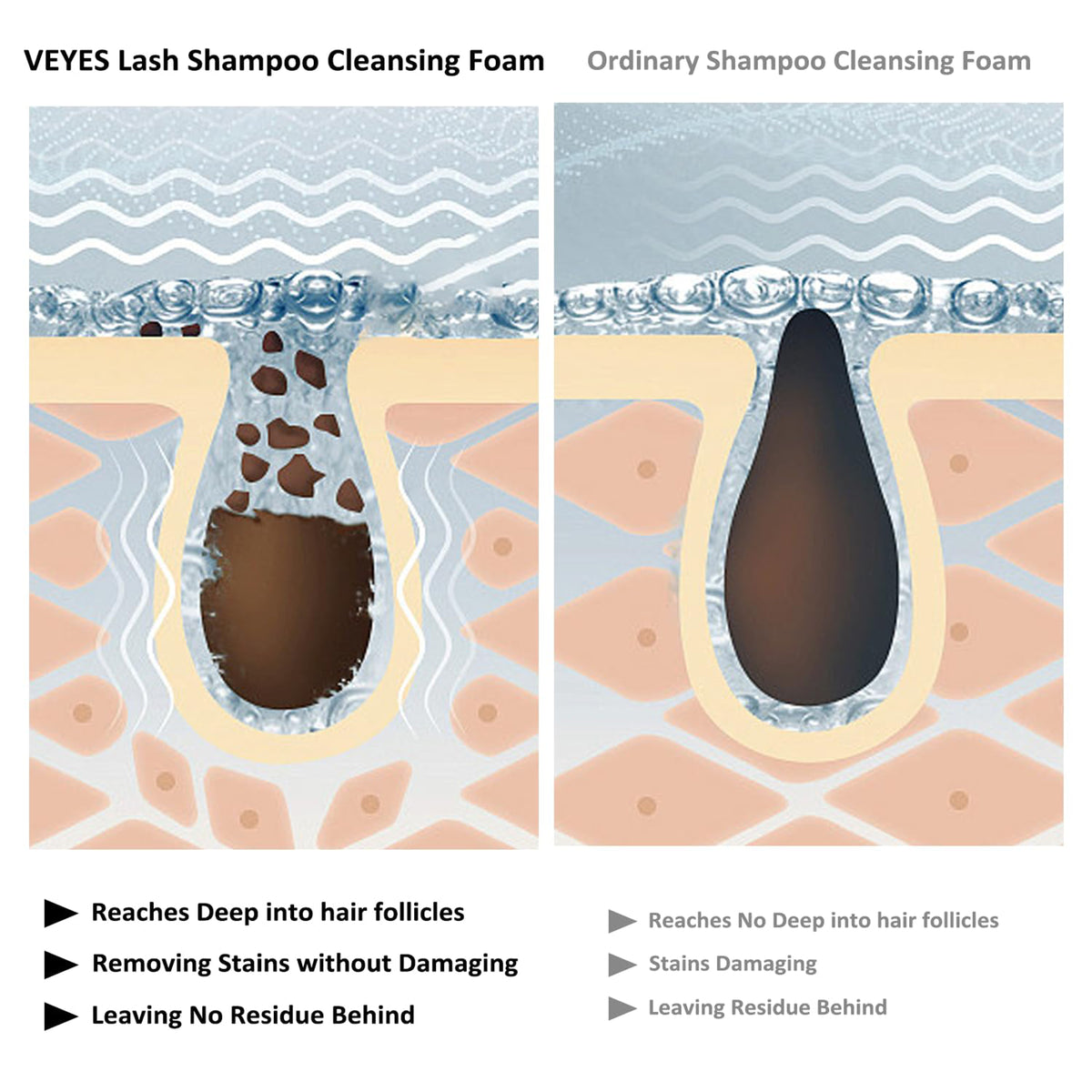 VeyesBeauty Eyelash Shampoo Kit | Gentle Deep Clean